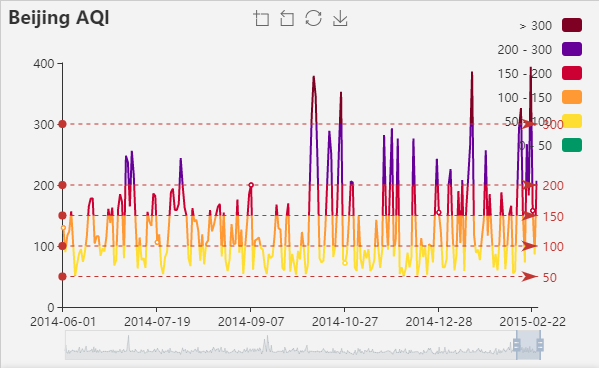 ECharts折线/面积图属性大全_w3cschool